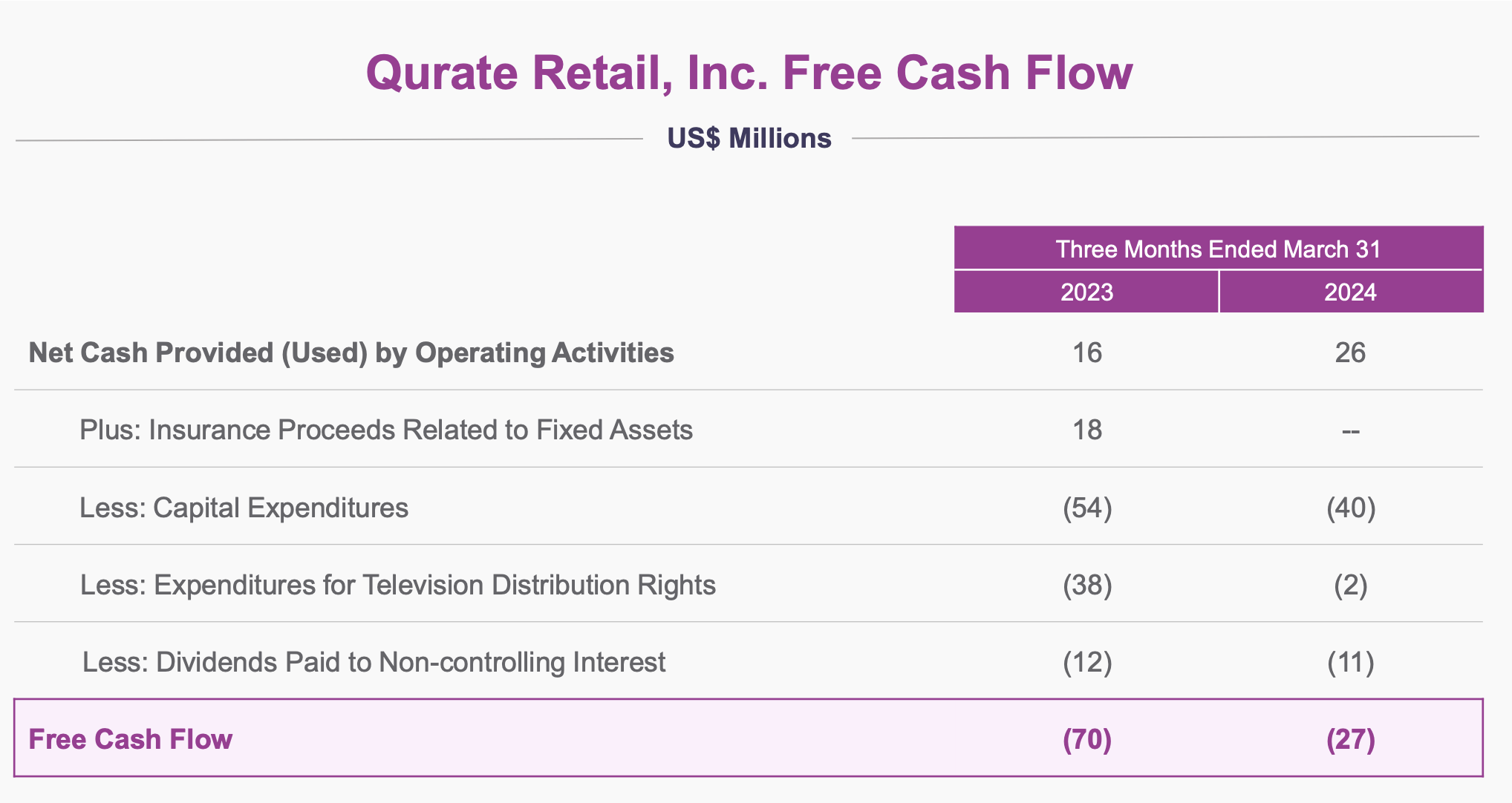 Qurate Retail Will Keep On Dipping (NASDAQ:QRTEA) | Seeking Alpha