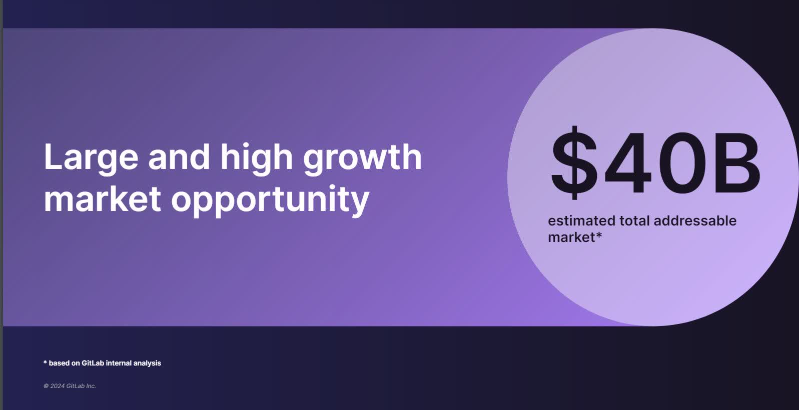 Understanding The Bull Case For Investing In GitLab Stock (NASDAQ:GTLB ...