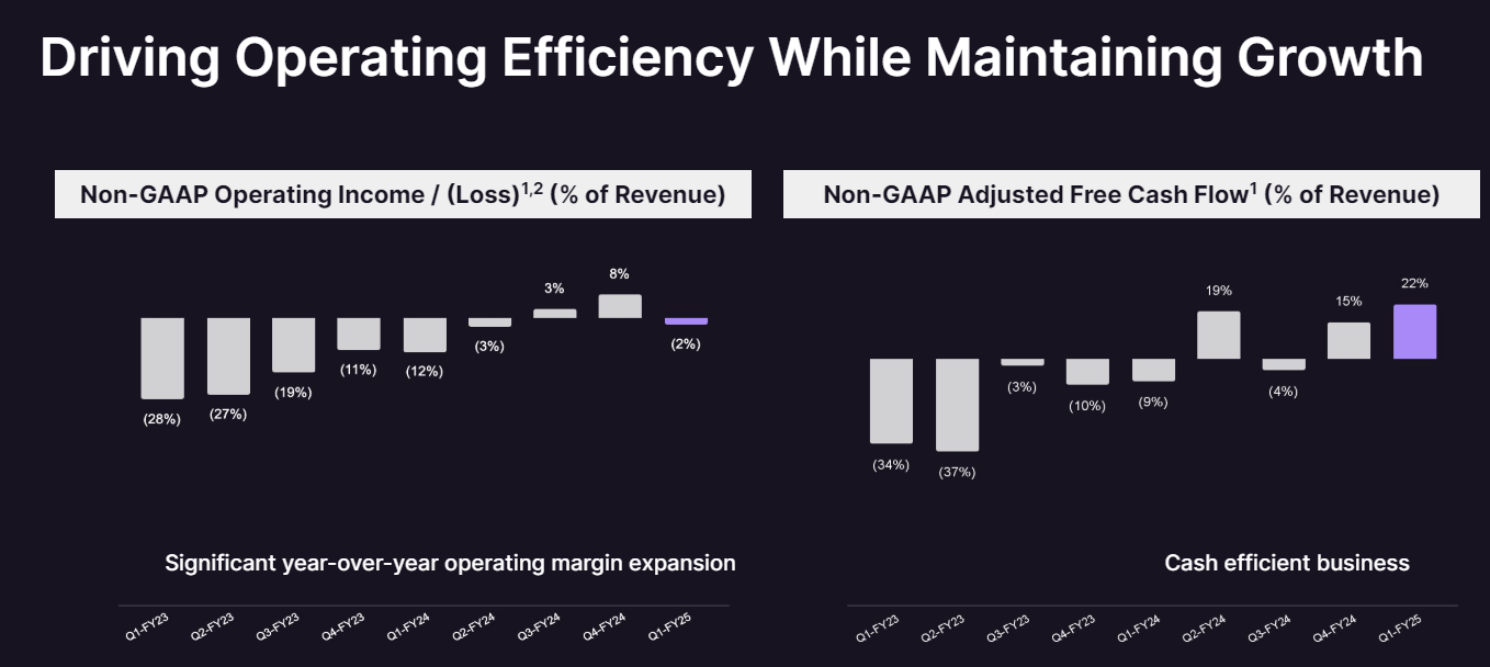 Gitlab Stock: A Market Leader On Sale (NASDAQ:GTLB) | Seeking Alpha