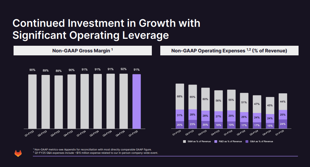 GitLab: Investor Pessimism Is Overdone, With Upside Potential Getting ...