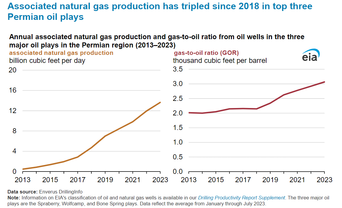 Energy Transfer Stock: Why The Permian Matters (NYSE:ET) | Seeking Alpha
