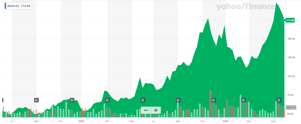 Avance Gas: Smart Management Generating Outsized Returns (OTCMKTS:AVACF ...