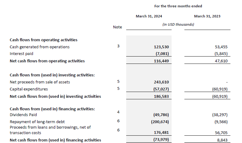 Avance Gas: Smart Management Generating Outsized Returns (OTCMKTS:AVACF ...