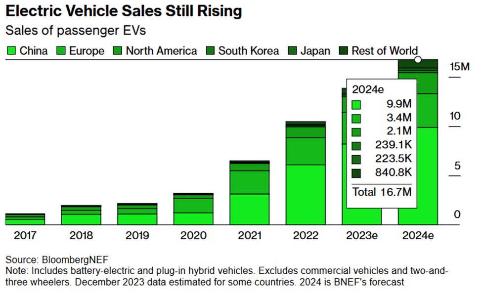 ChargePoint's Management Is Too Optimistic About The Future (NYSE:CHPT ...