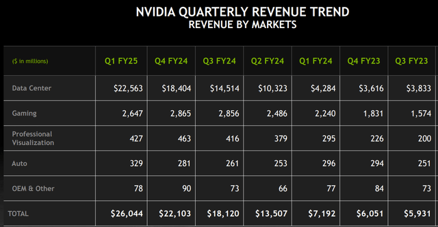 Nvidia Stock: It's Time To Take Profits (NASDAQ:NVDA) | Seeking Alpha
