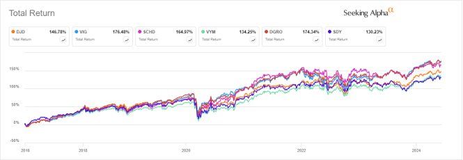 DJD: Attractive Valuation, Underwhelming Quality, And Average ...