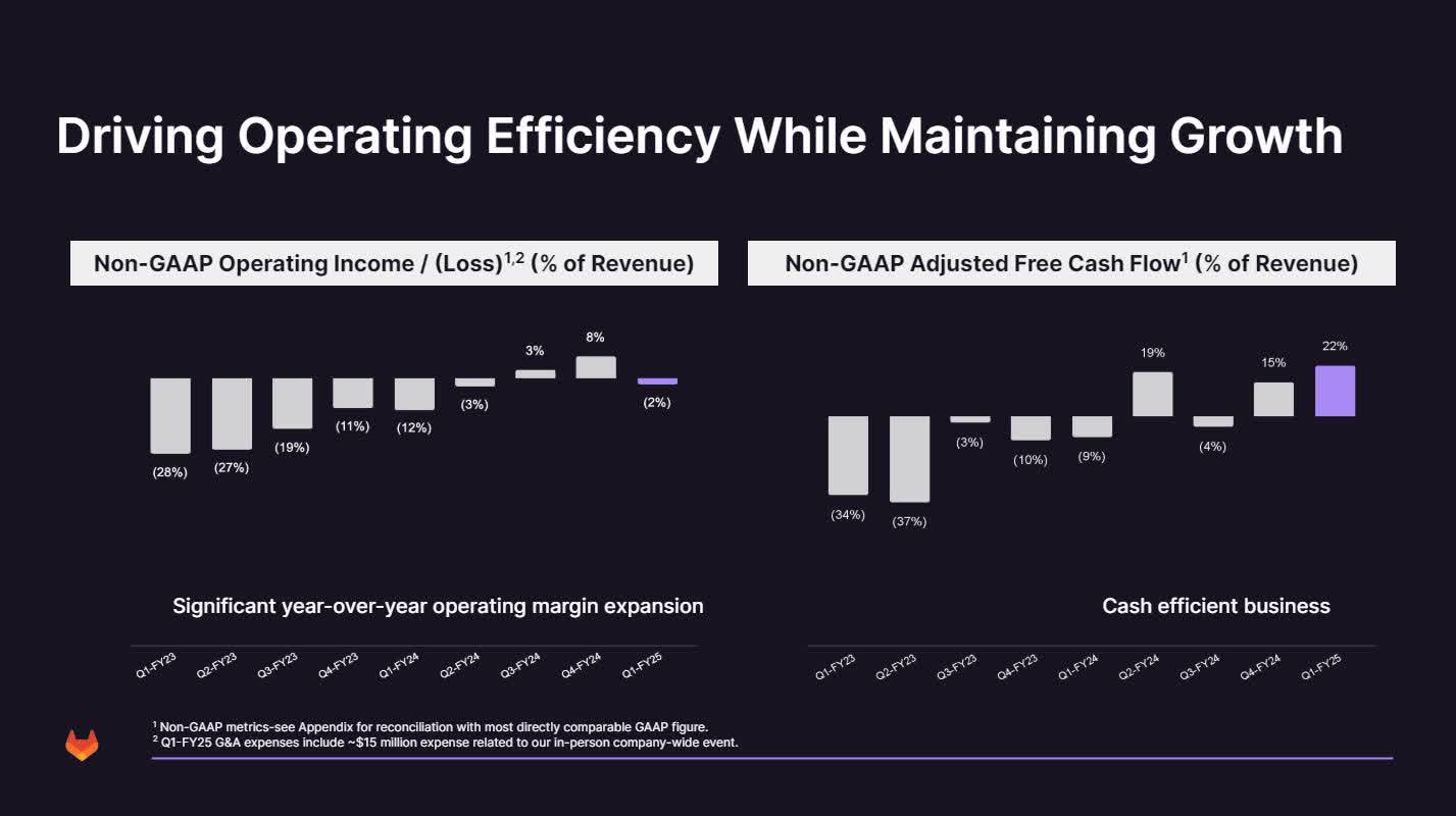 Understanding The Bull Case For Investing In GitLab Stock (NASDAQ:GTLB ...