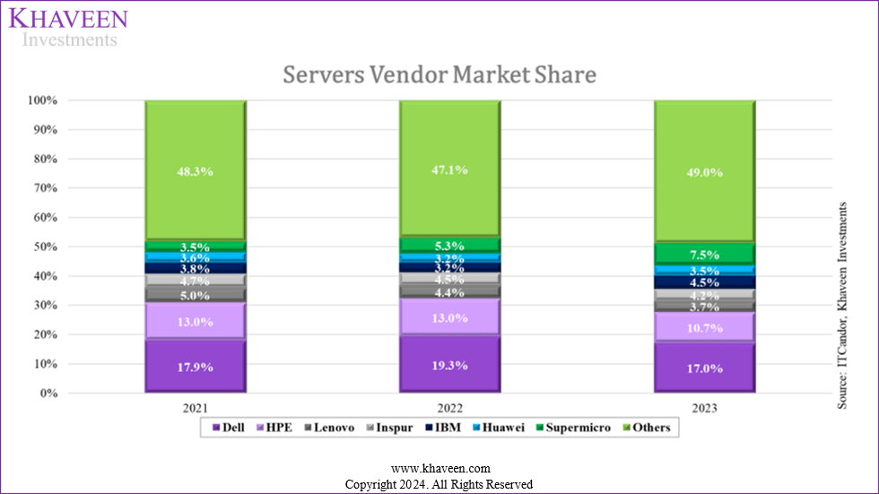 Super Micro Computer Stock: High Growth Server And Storage Maker ...