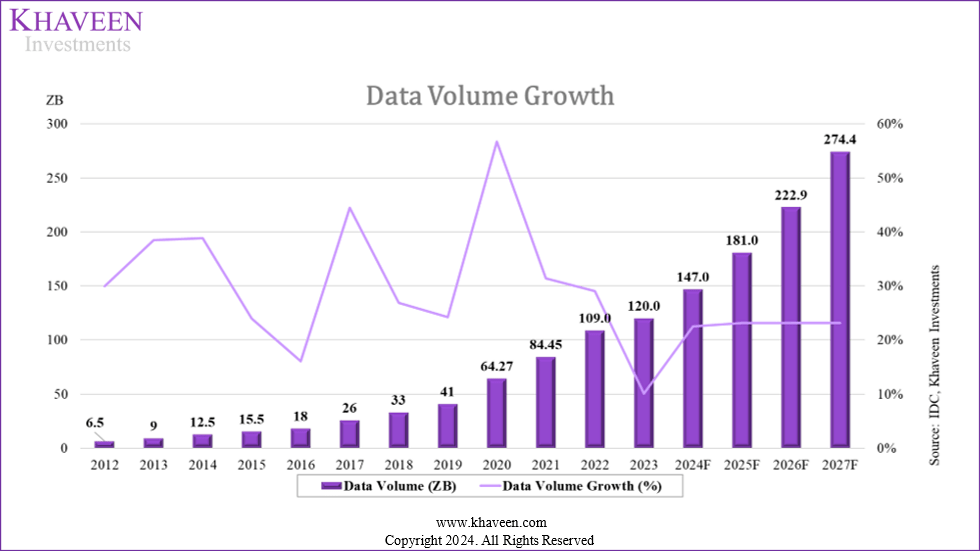 Super Micro Computer Stock: High Growth Server And Storage Maker ...