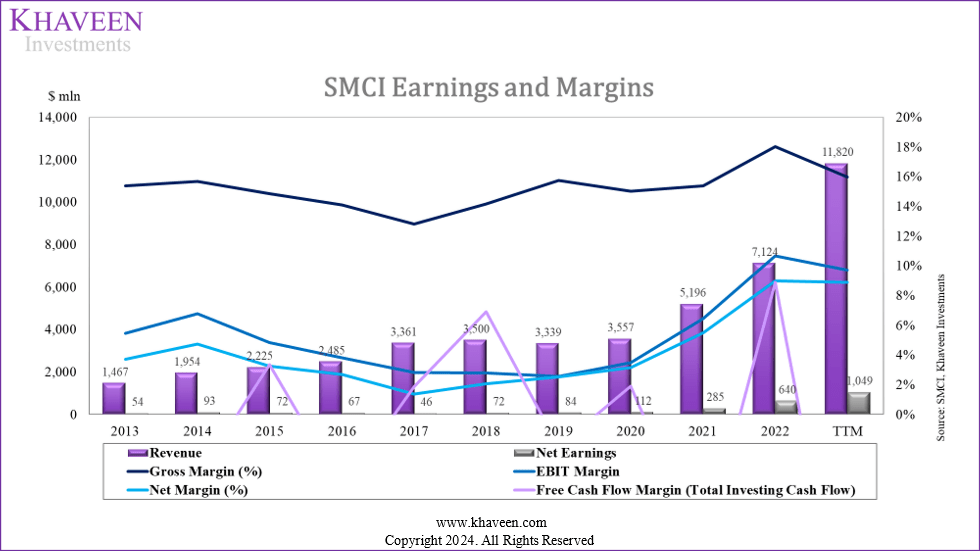 Super Micro Computer Stock: High Growth Server And Storage Maker ...