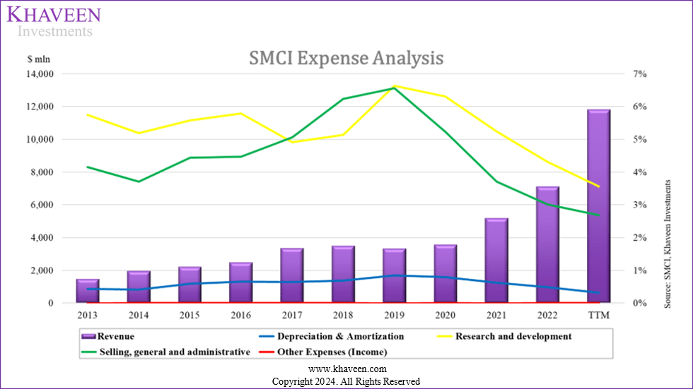 Super Micro Computer Stock: High Growth Server And Storage Maker (NASDAQ:SMCI) | Seeking Alpha
