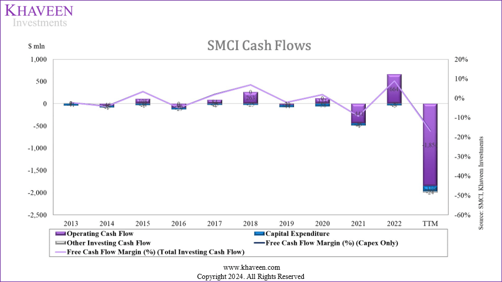 Super Micro Computer Stock: High Growth Server And Storage Maker ...