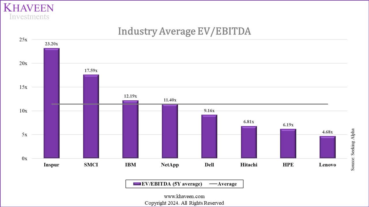 Super Micro Computer Stock: High Growth Server And Storage Maker ...