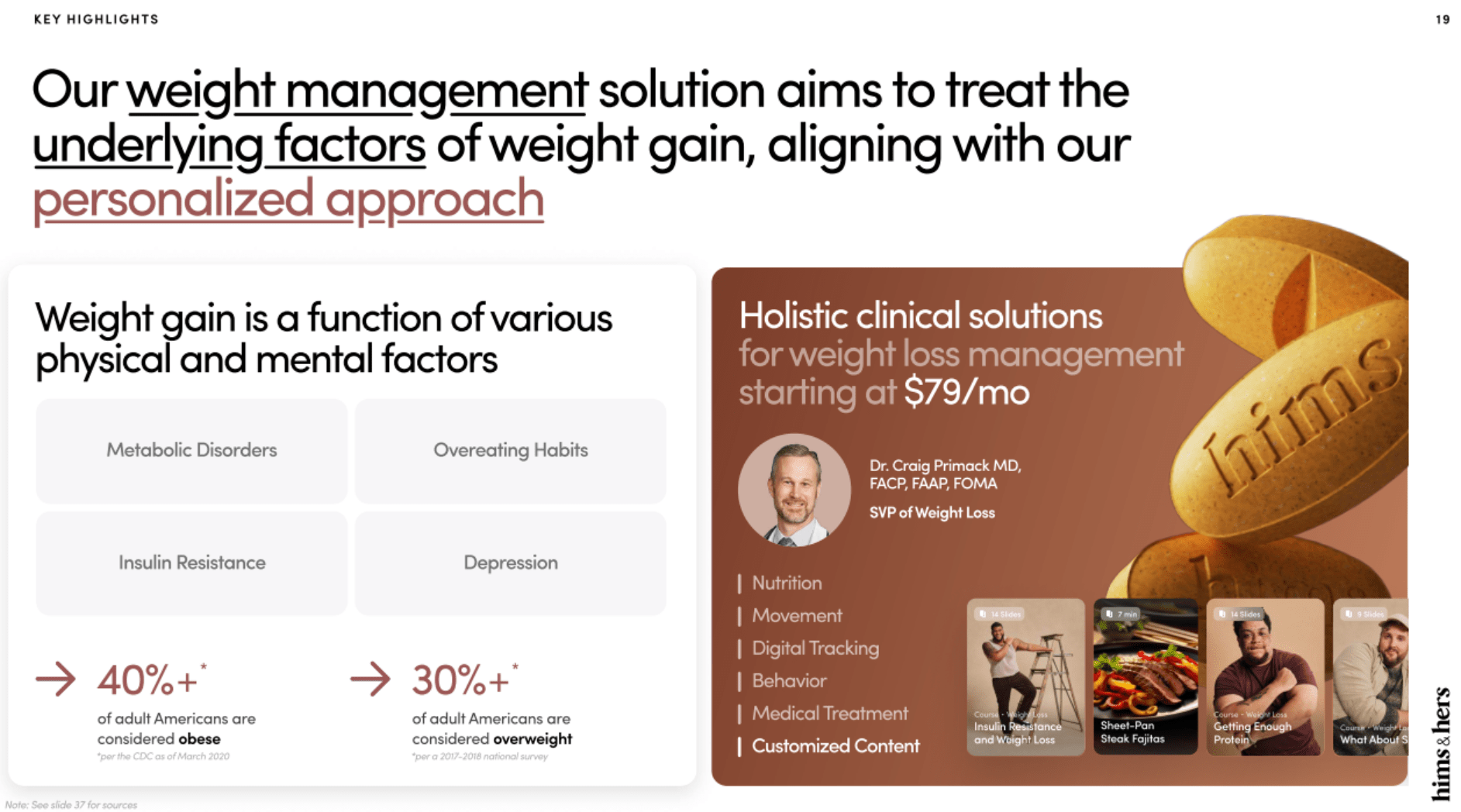 Hims & Hers: Beware Of Chasing Weight Loss Drugs FOMO (NYSE:HIMS ...