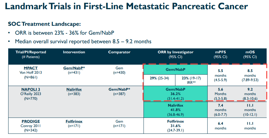 Verastem: Market Overreaction Creates A Dip Buying Opportunity (NASDAQ ...