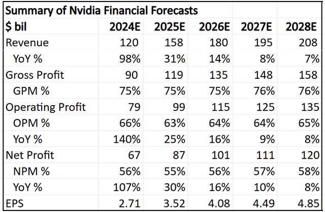 Nvidia: Demand Outstripping Supply Well Into 2025 (NASDAQ:NVDA ...