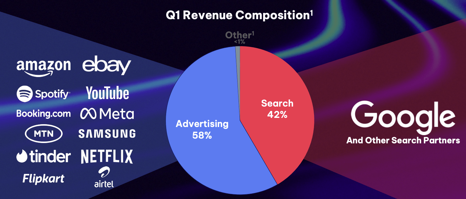 Opera Limited: Targeting The Gaming Market Unlocks Significant ...