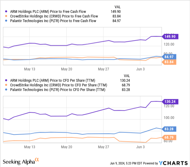Arm Holdings: Why I Sold My Position, And The Price I Will Buy Again (NASDAQ:ARM) | Seeking Alpha