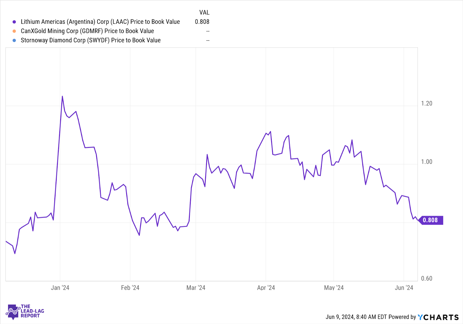 Lithium Americas (Argentina): A Speculative Bet On A Pure-Play Lithium ...
