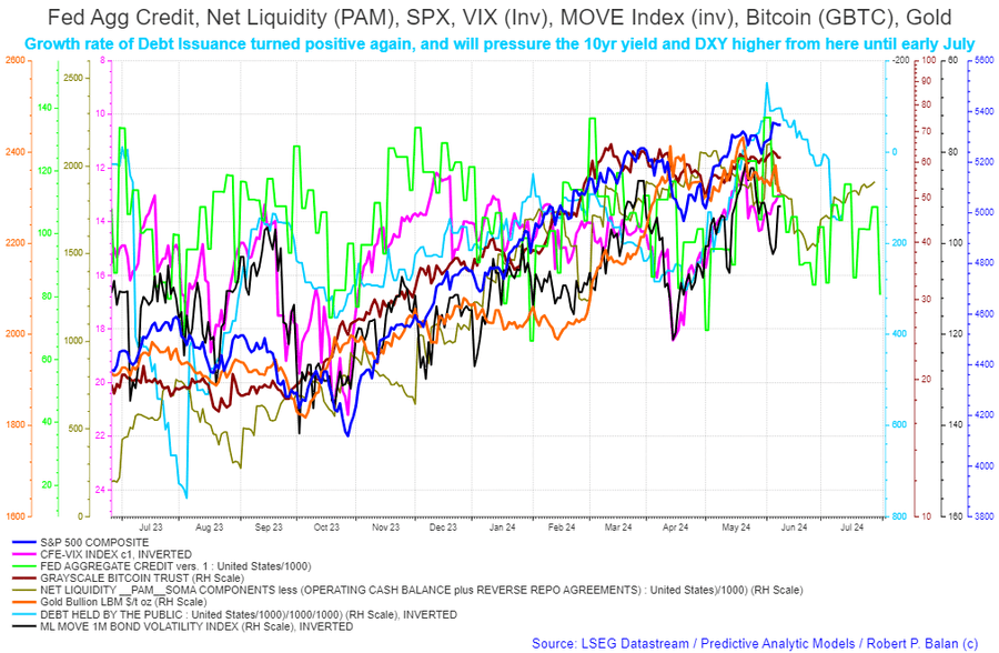 Models Suggest Equities Ready To Fall, And That 10Yr Yield Soon Rises ...