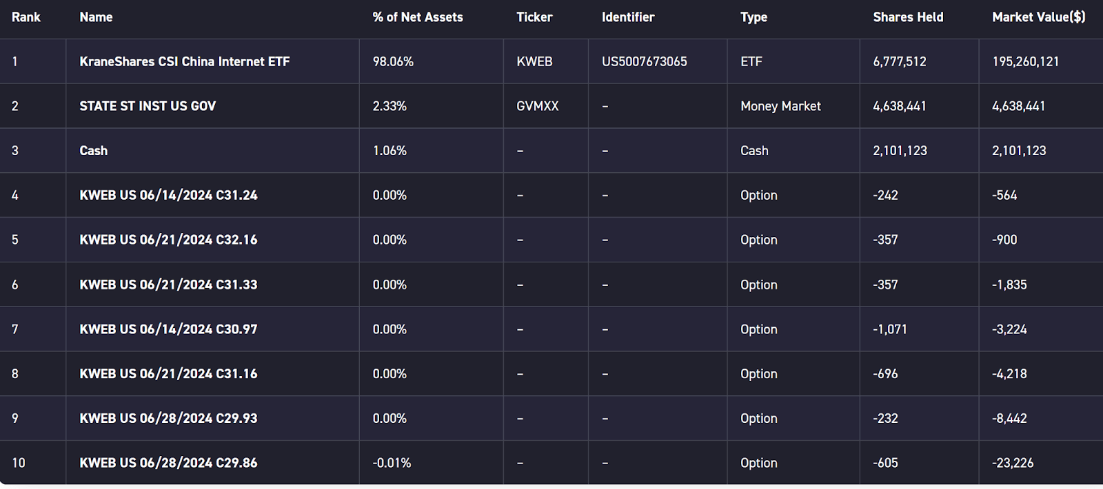 KLIP: Would Rather Own KWEB Directly (NYSEARCA:KLIP) | Seeking Alpha