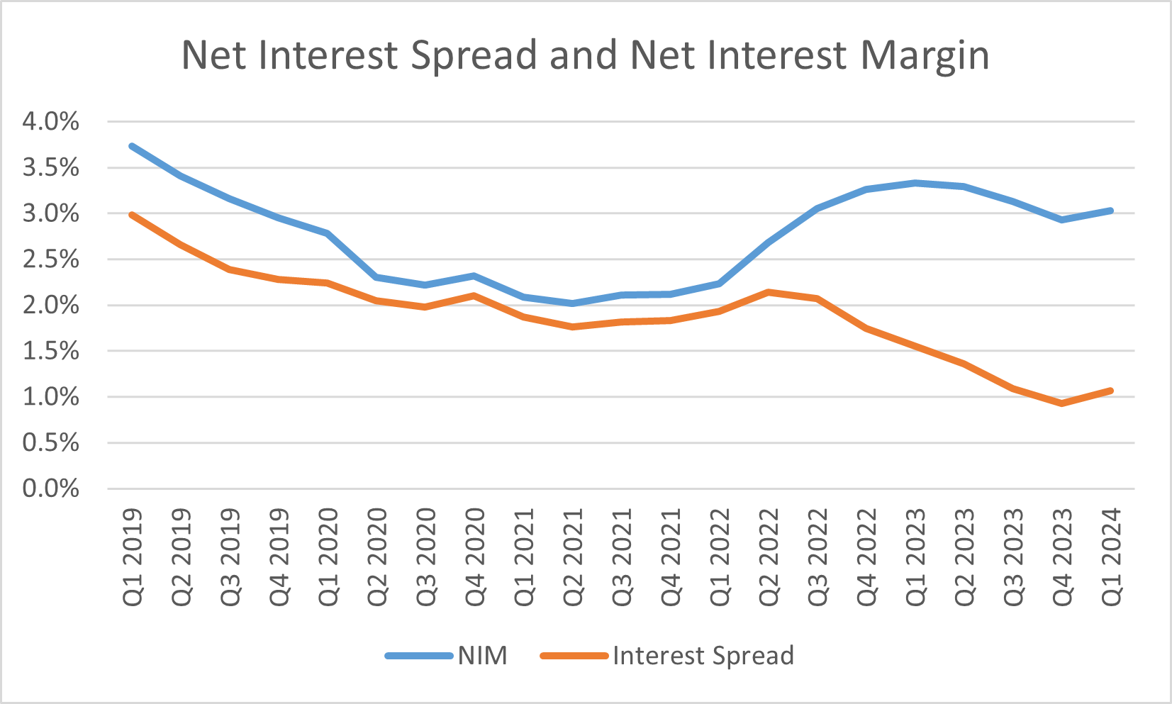 Texas Capital Bancshares Stock: Downgrading The Preferred To Hold On Lower Yields (TCBI ...
