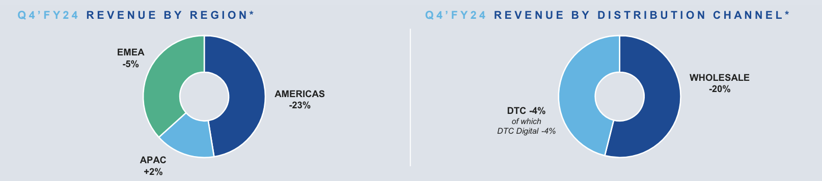 V.F. Stock: From Millionaire-Maker To Bargain Bin? A Turnaround Story ...