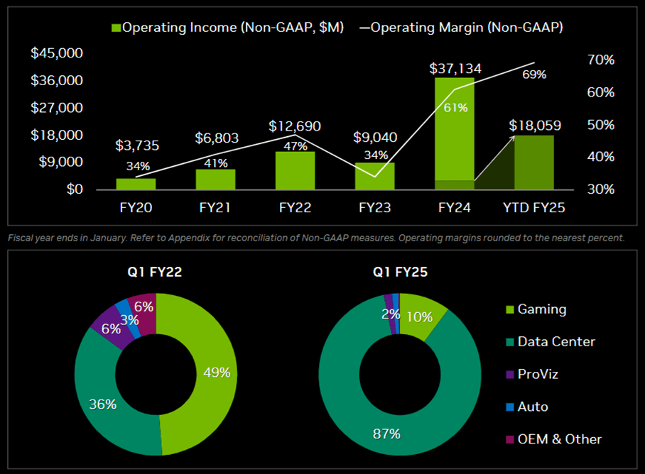 Nvidia: Despite Red Flags, It’s Going Much Higher (NASDAQ:NVDA ...