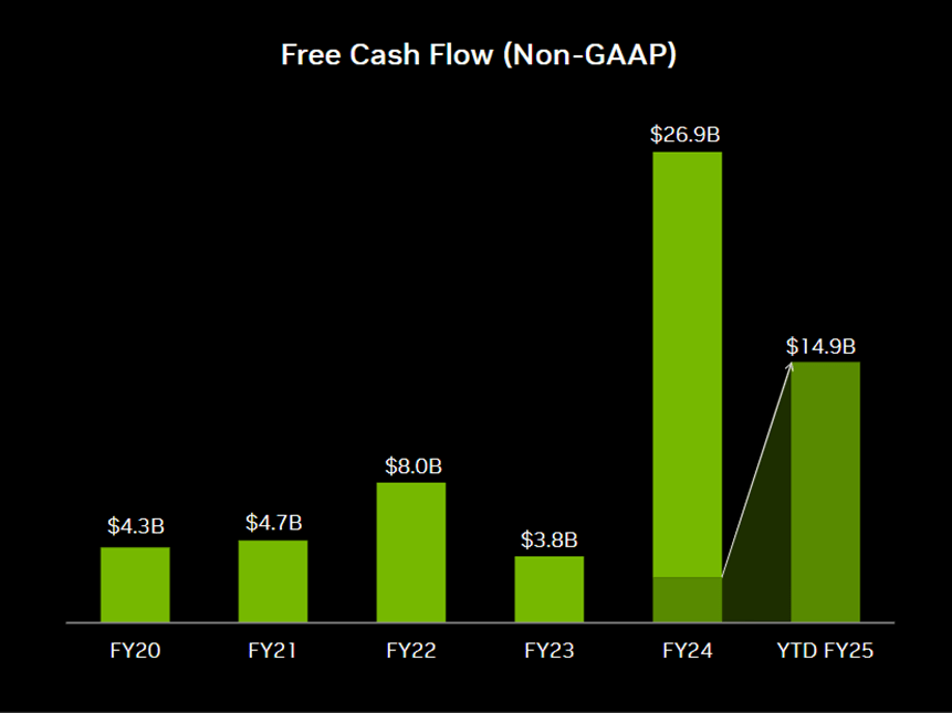 Nvidia: Despite Red Flags, It’s Going Much Higher (NASDAQ:NVDA ...