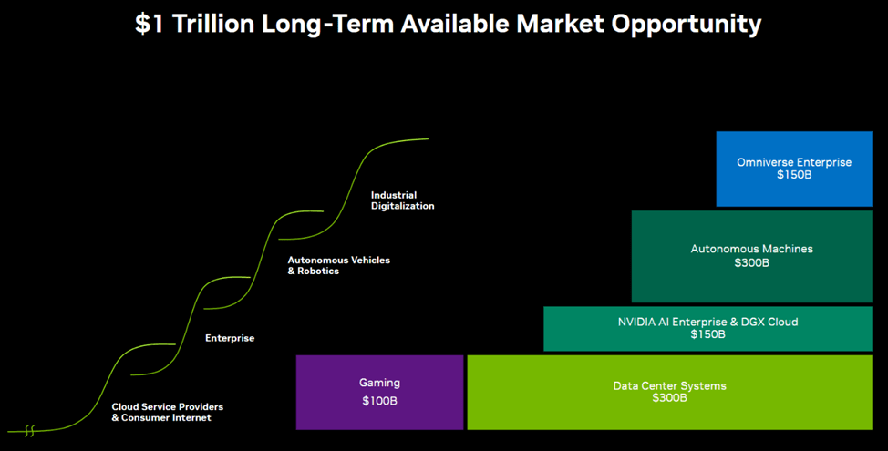 Nvidia: Despite Red Flags, It’s Going Much Higher (NASDAQ:NVDA ...