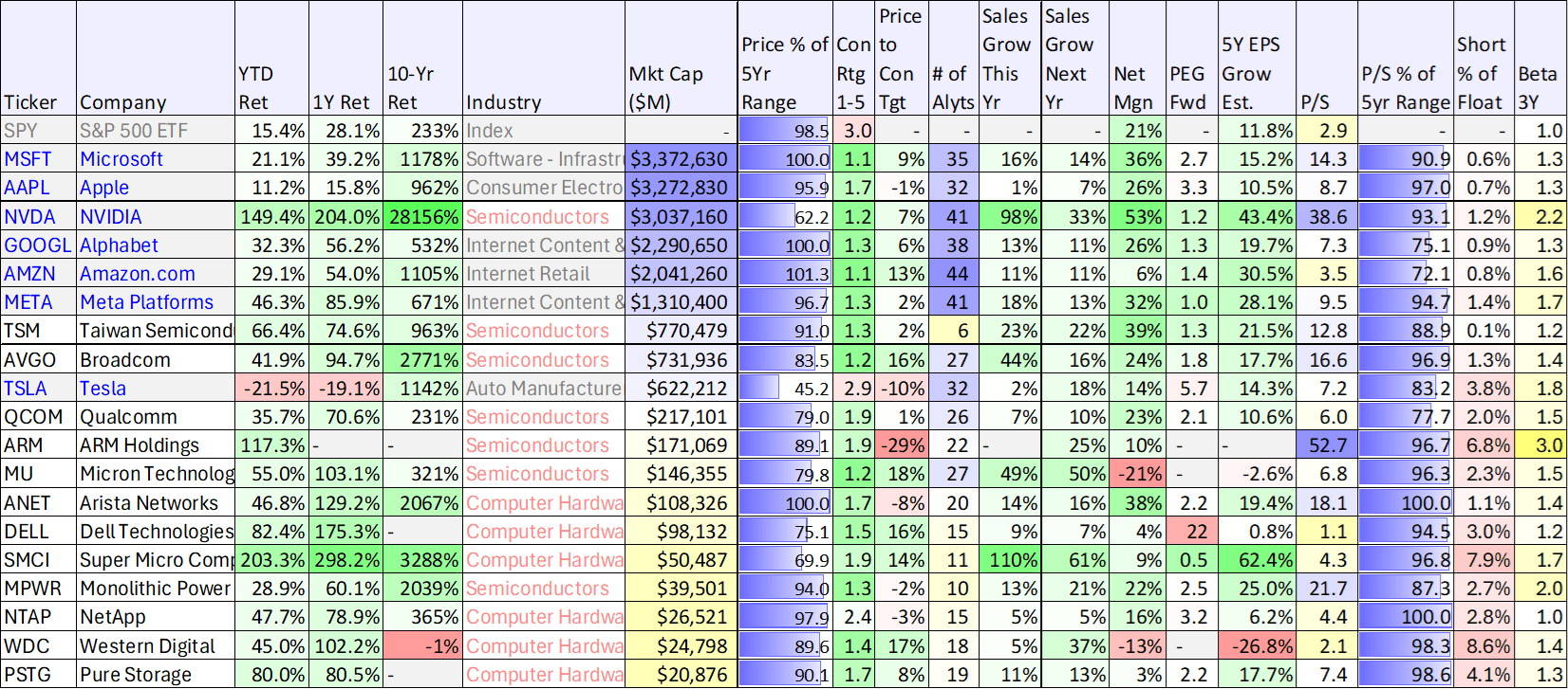 Nvidia: Despite Red Flags, It’s Going Much Higher (NASDAQ:NVDA ...