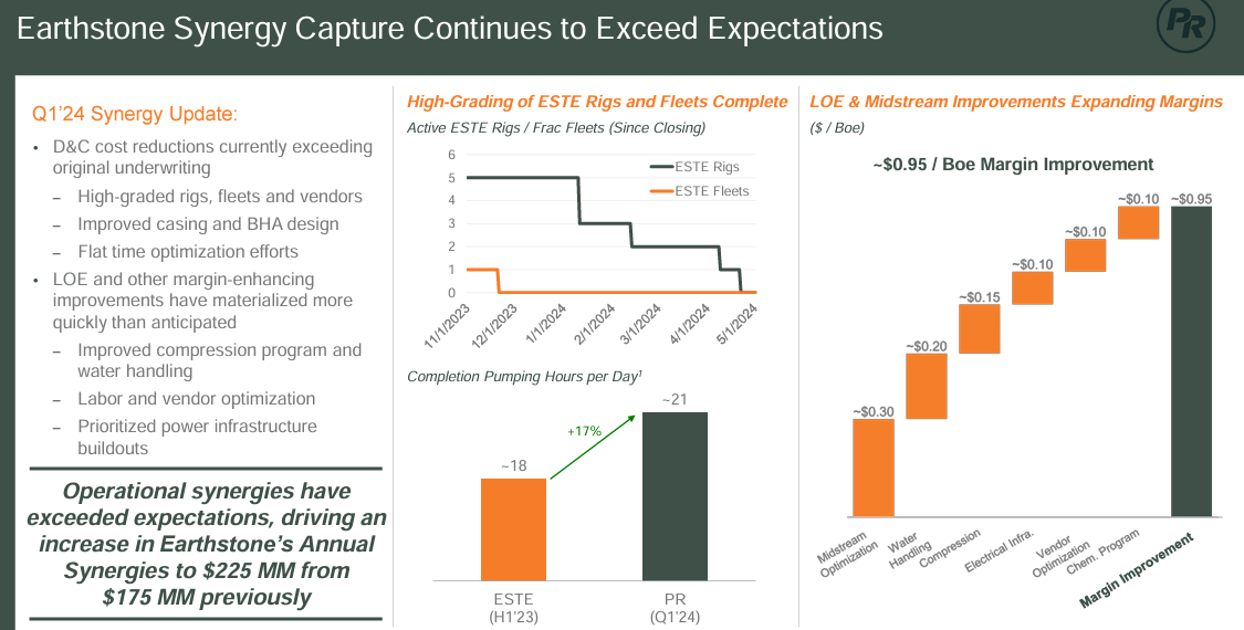 Permian Resources: Increased Synergies From Earthstone Integration (NYSE:PR) | Seeking Alpha