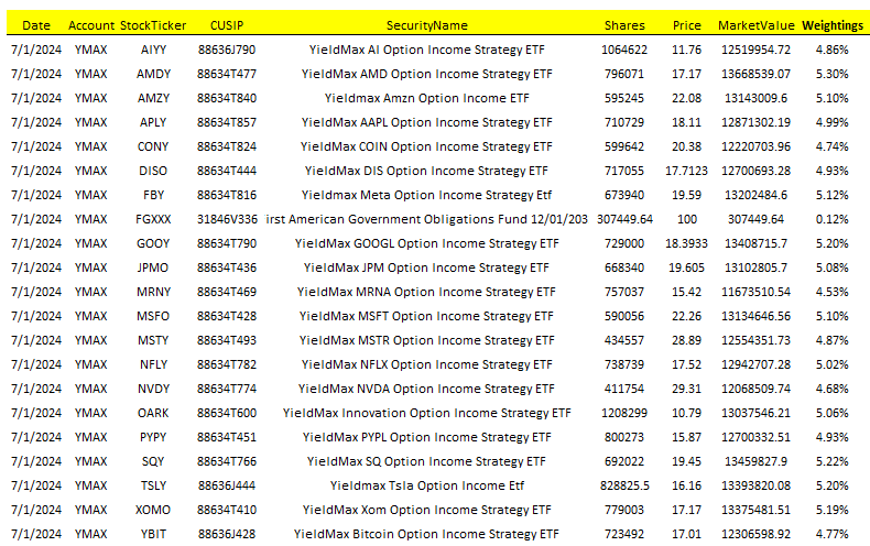 YMAX ETF: 44% Distribution Rate From Popular Large Caps | Seeking Alpha