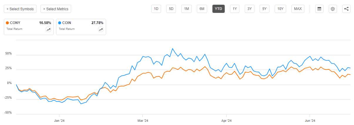 YMAX ETF: 44% Distribution Rate From Popular Large Caps | Seeking Alpha