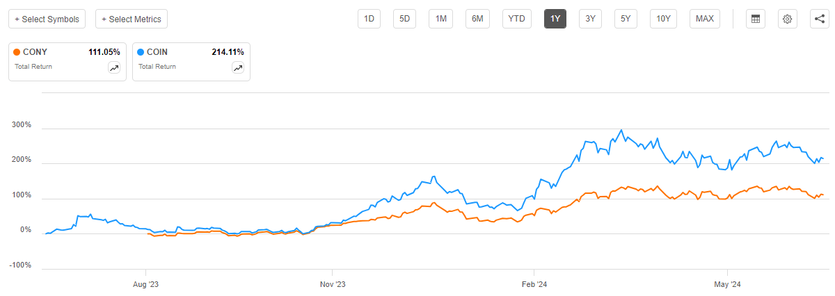 YMAX ETF: 44% Distribution Rate From Popular Large Caps | Seeking Alpha