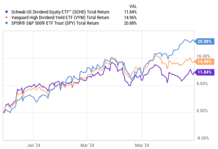 VYM ETF: Still Hard To Justify An Entry Here (NYSEARCA:VYM) | Seeking Alpha