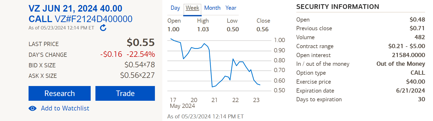 Verizon Why And How I Sold My Shares Nyse Vz Seeking Alpha