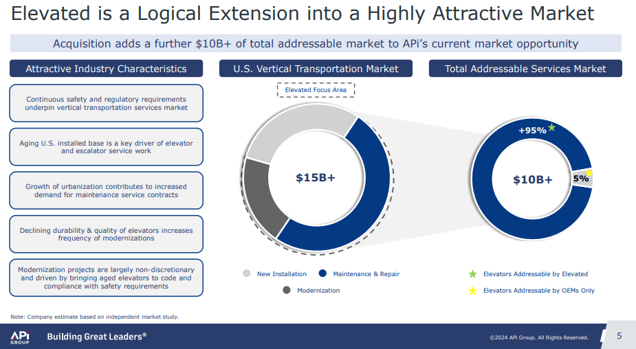 APi Group: Leading Player In An Attractive Industry (NYSE:APG ...