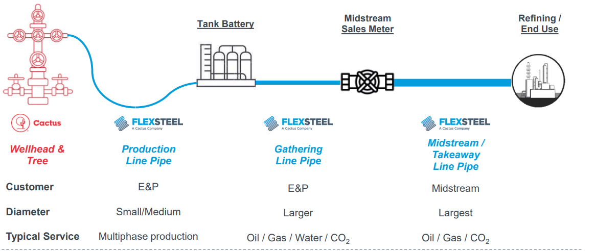 Cactus, Inc. Is Too Spiny (NYSE:WHD) | Seeking Alpha