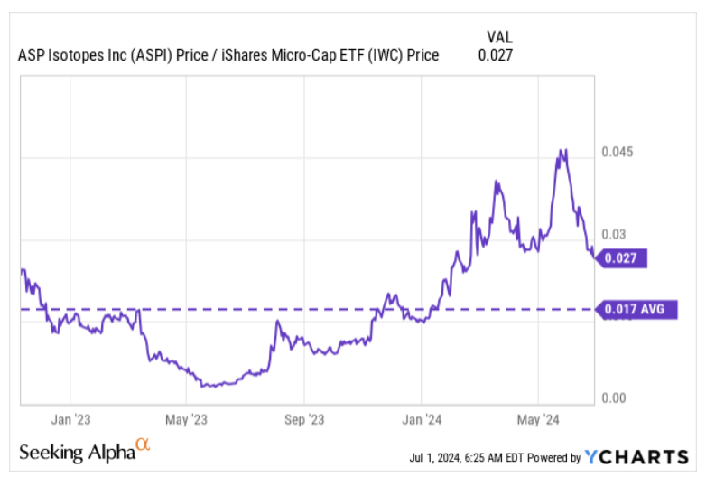 ASP Isotopes: Poised To Emerge As A Key Player In The Isotope Supply ...