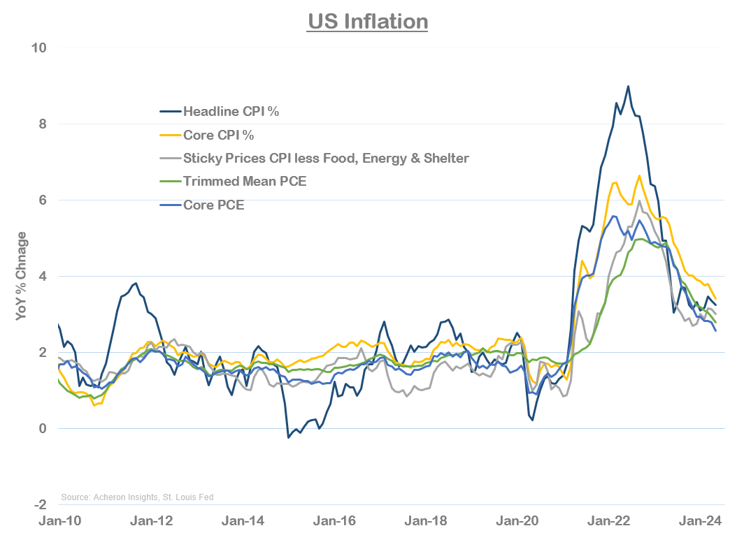 Are We Really About To See Another Inflation Spike? | Seeking Alpha