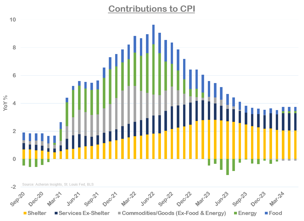 Are We Really About To See Another Inflation Spike? | Seeking Alpha