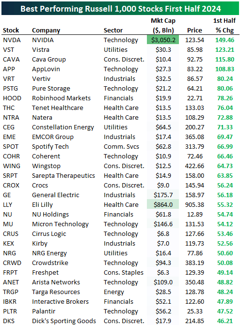 First Half 2024 - That's A Wrap (SPX) | Seeking Alpha