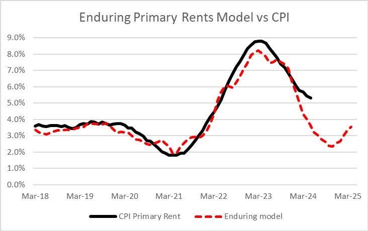 Are We Really About To See Another Inflation Spike? | Seeking Alpha