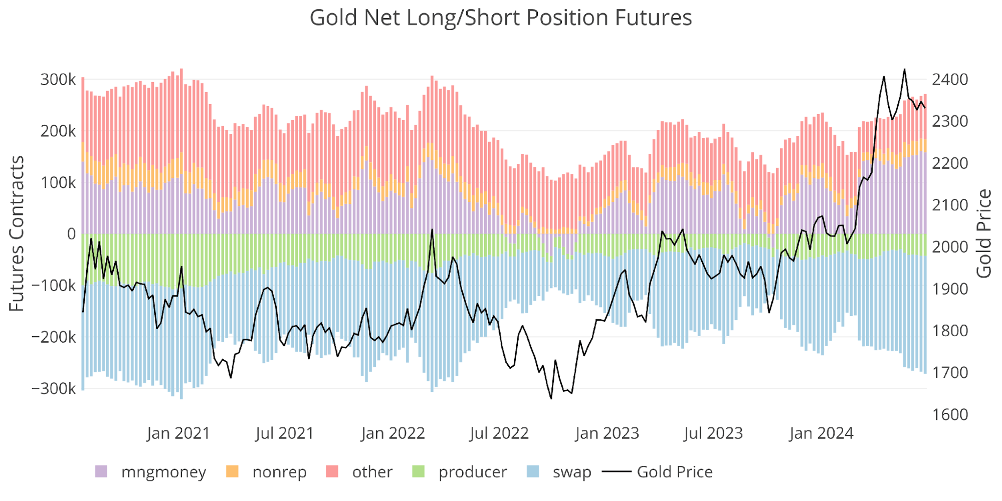 COTs Report: The Options Market Shows Speculators Are Back (Commodity ...