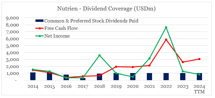 Nutrien: We Could See A Reversal In 2024 (NYSE:NTR) | Seeking Alpha