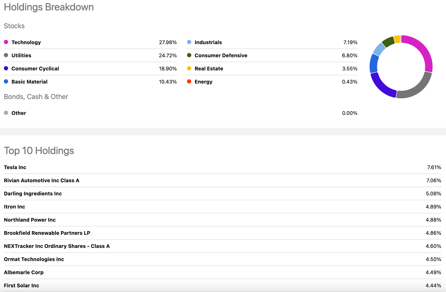 ACES: Tesla Helps This ETF Climb Out Of The Hole | Seeking Alpha