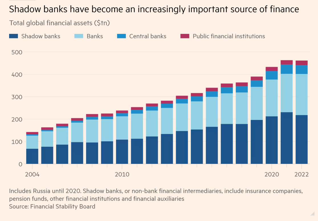 Uncontrolled Financial Markets | Seeking Alpha