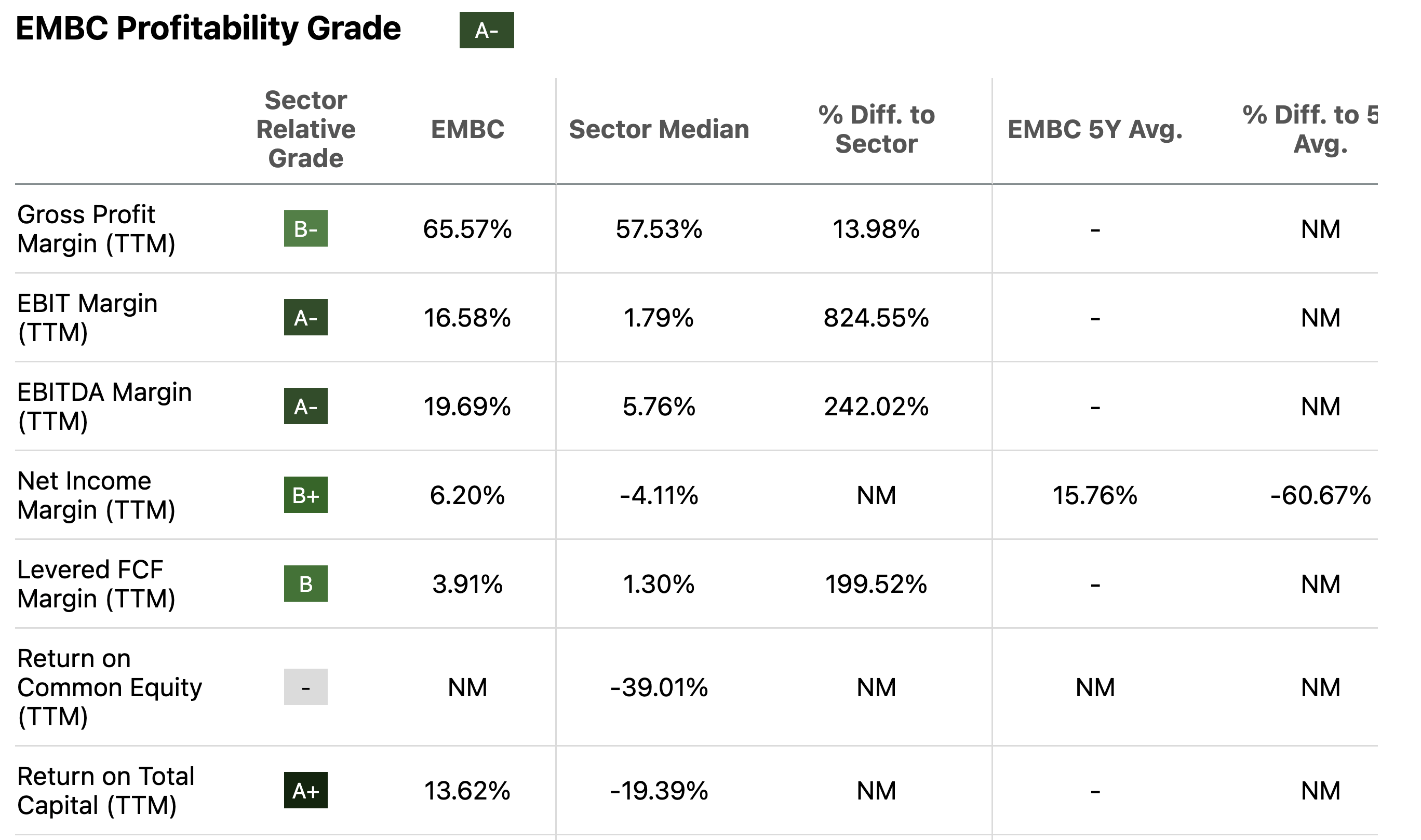 Fundamentals Are The Key For Investors Considering Embecta Stock ...