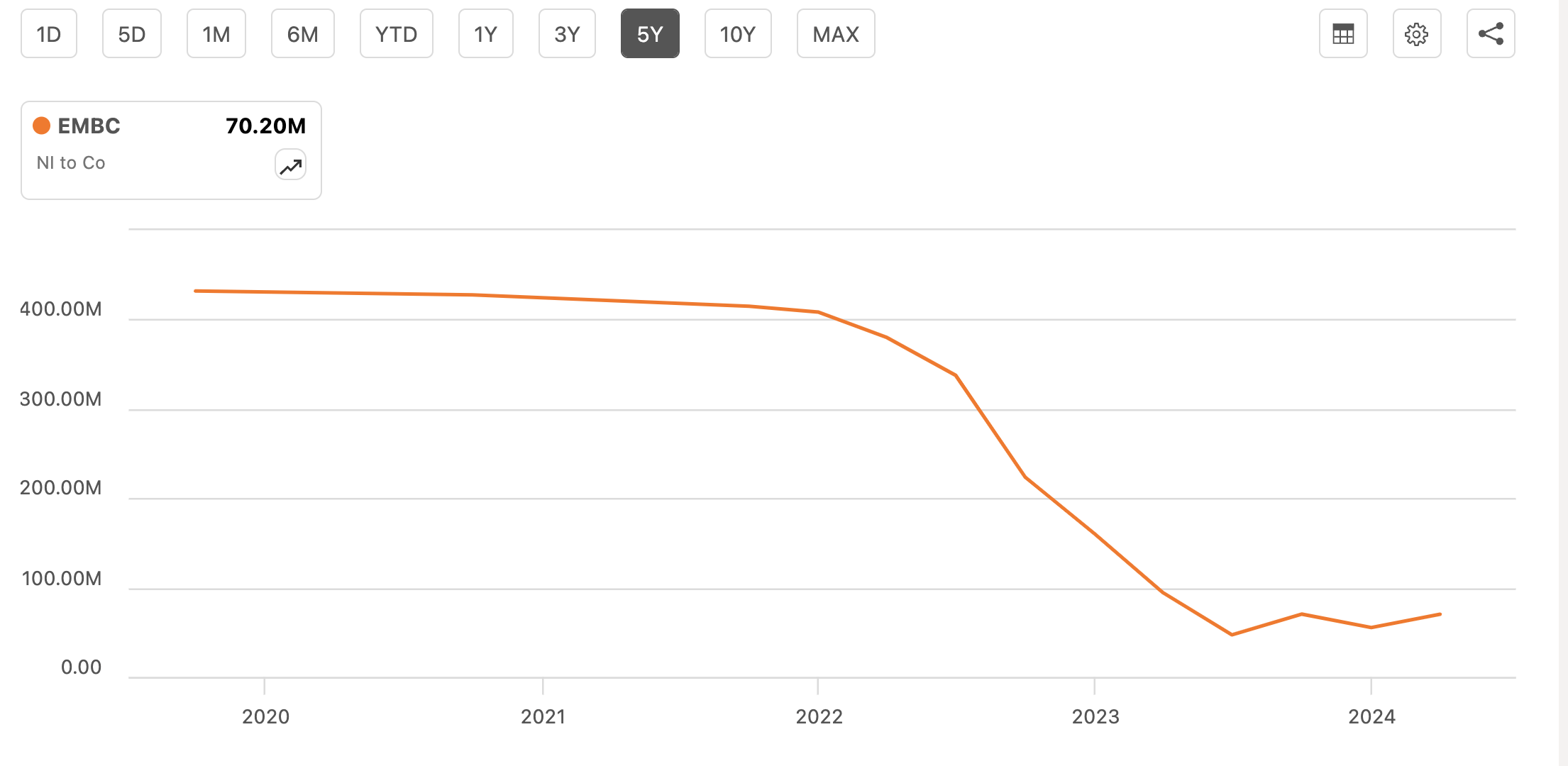 Fundamentals Are The Key For Investors Considering Embecta Stock ...